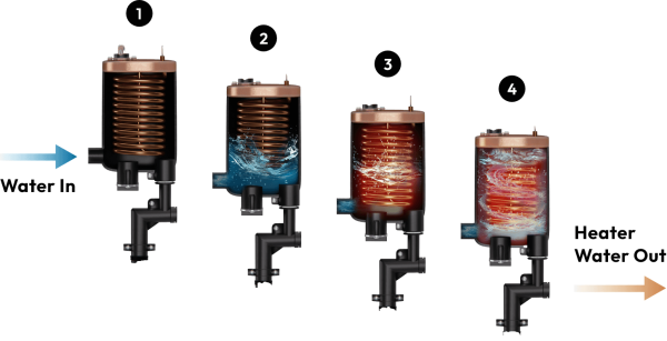 Best Instant Water Heater With Pump Brand In Malaysia | Acson Malaysia